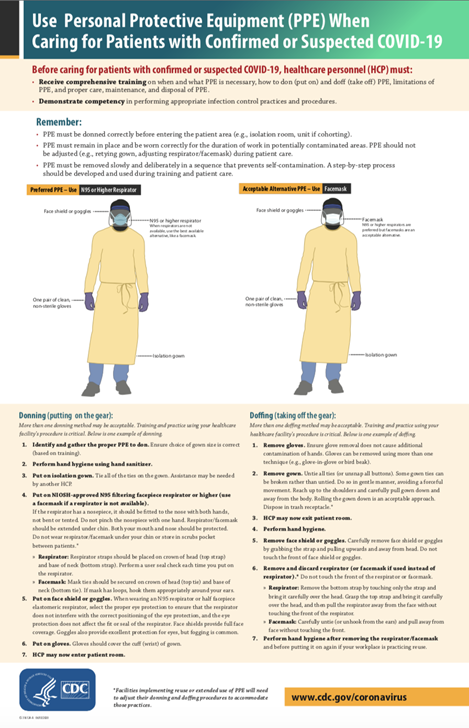 A medical student’s quick guide to personal protective equipment (PPE ...