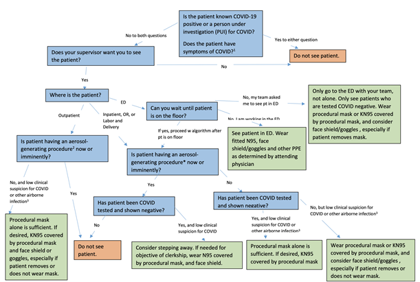 A medical student’s quick guide to personal protective equipment (PPE ...