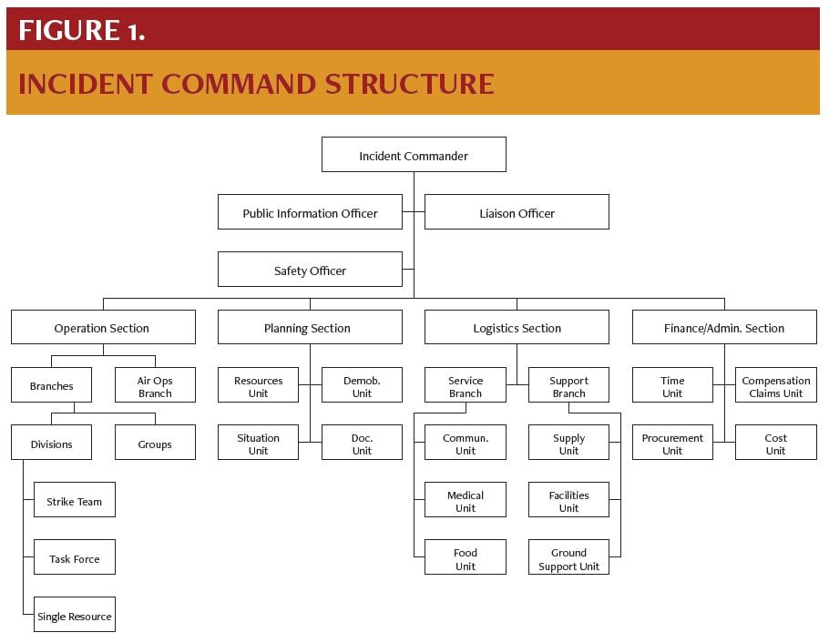 Ch 6. Subspecialty: Mass Gathering, Mass Casualty Incidents, and ...