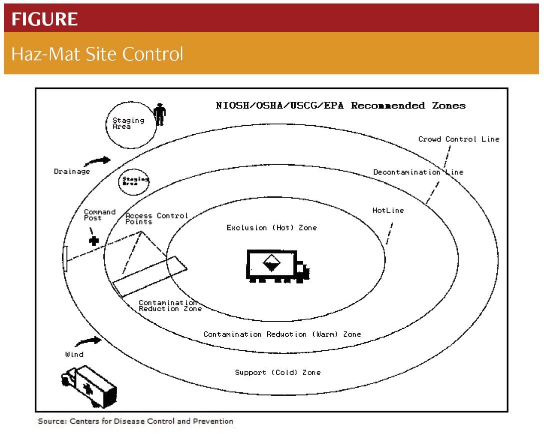 Chapter 10 Nuclear Emergencies EMRA