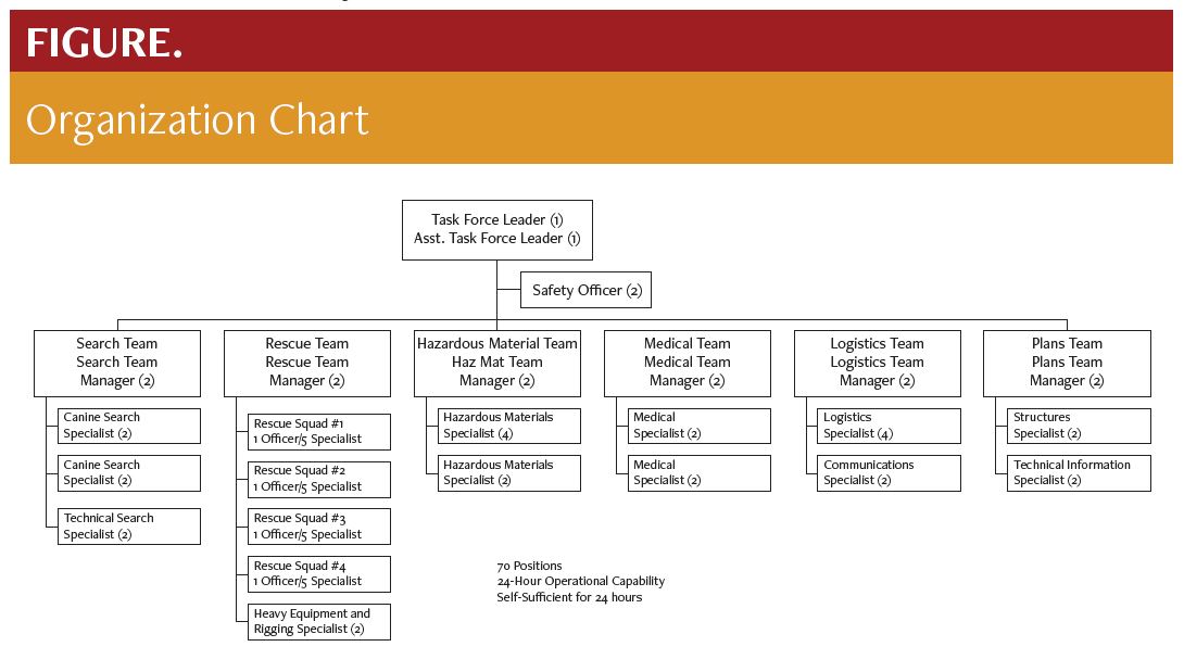 Ch 8. Subspeciality: Urban Search and Rescue EMRA