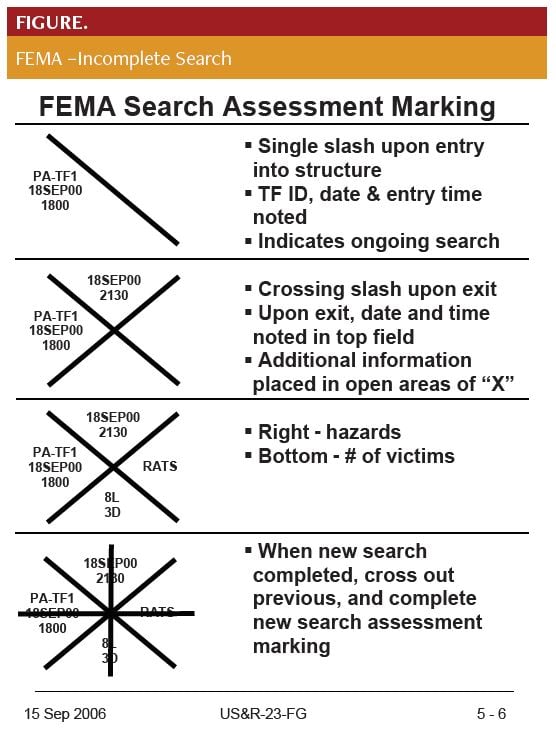 Ch 8. Subspeciality: Urban Search and Rescue EMRA