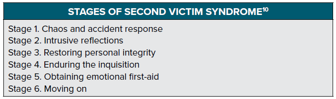 Ch 8. Second Victim Syndrome EMRA