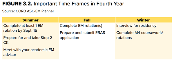 Third Year and Planning for Fourth EMRA