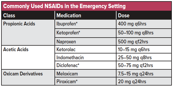 Musculoskeletal Pain EMRA