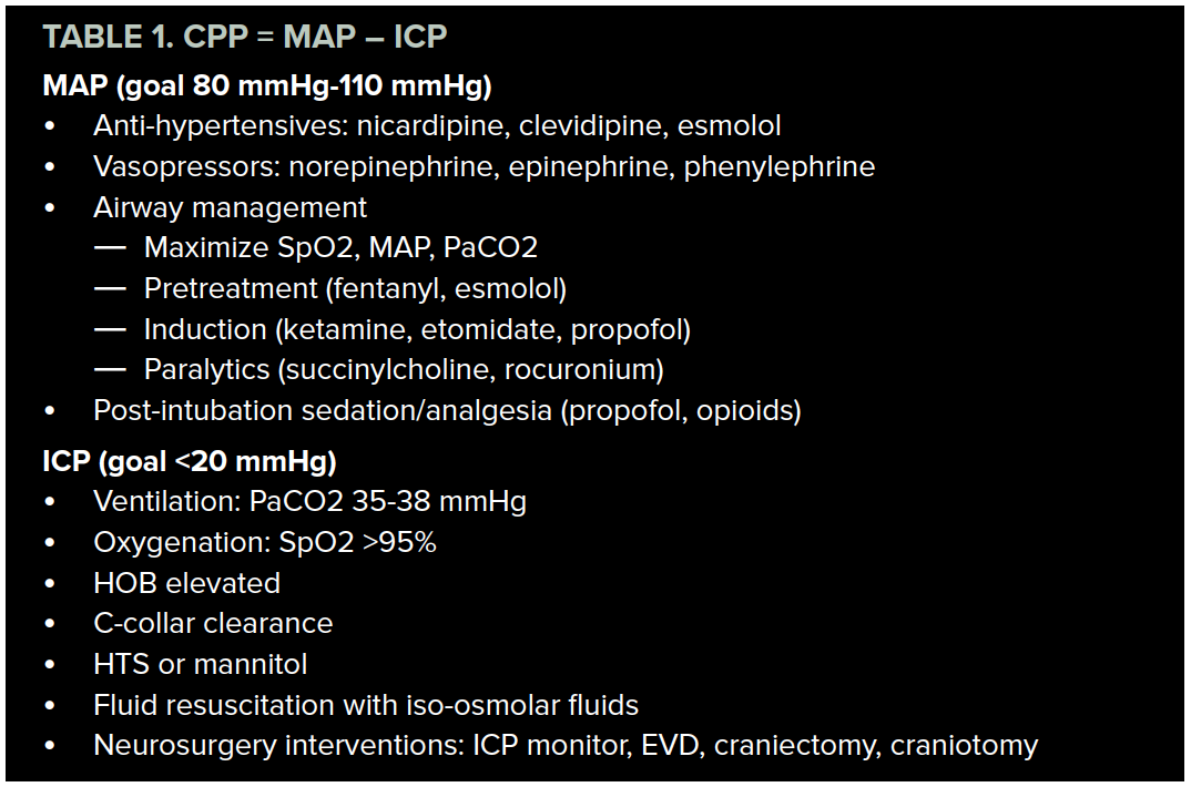 Calculating Cerebral Perfusion Pressure