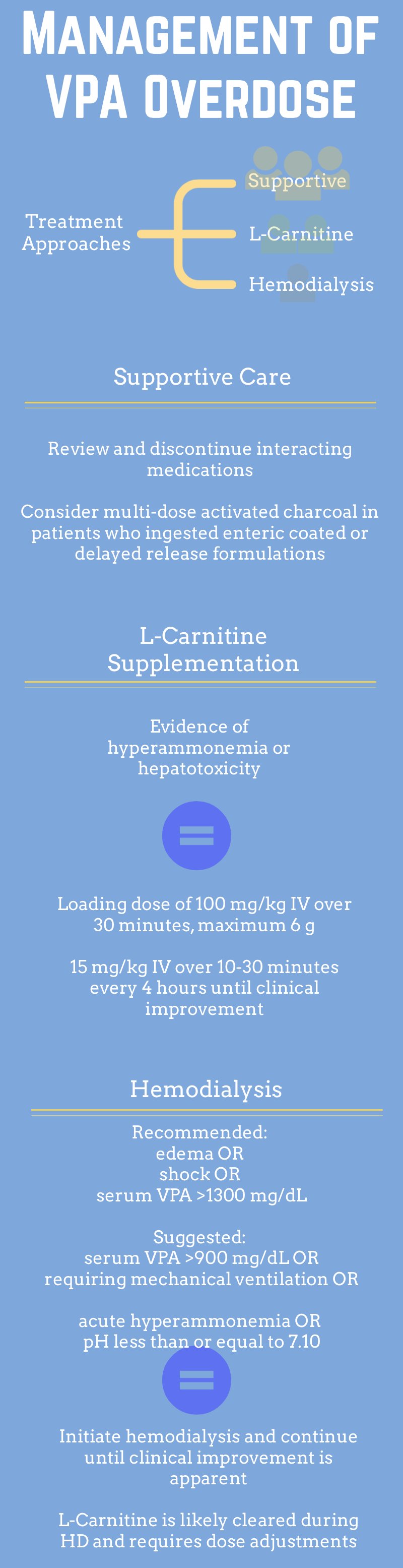 Tackling Valproate Overdose EMRA