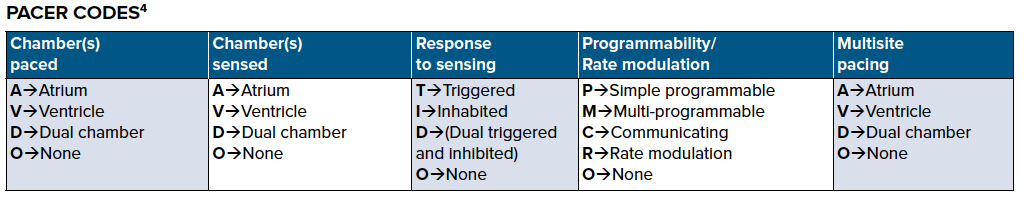 Pacemaker Basics for the Emergency Physician EMRA