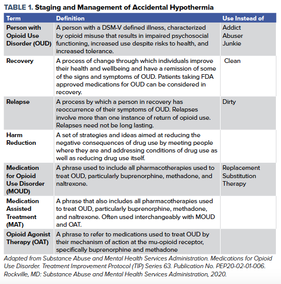 Treatment of Opioid Withdrawal with Buprenorphine in the Emergency ...