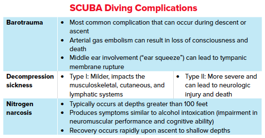 A SCUBA Scary Case of Shoulder Pain EMRA