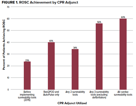 A Revamping of an Old Practice: Head-Up CPR EMRA