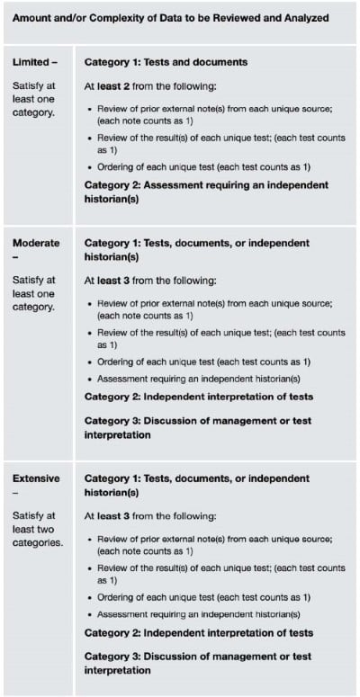 A Worthy Investment: What Every EM Resident Needs to Know About ...