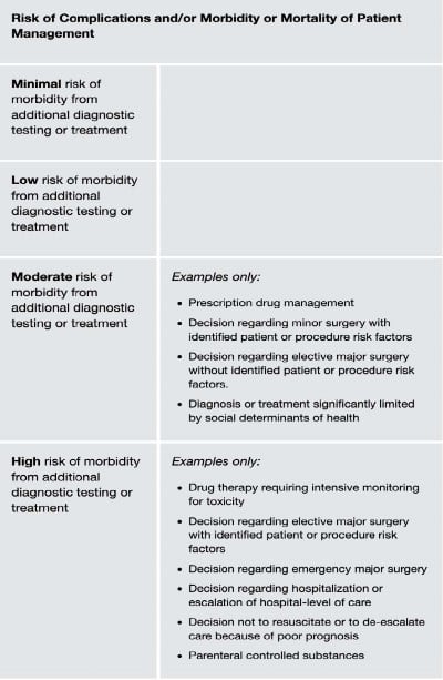 A Worthy Investment: What Every EM Resident Needs to Know About ...