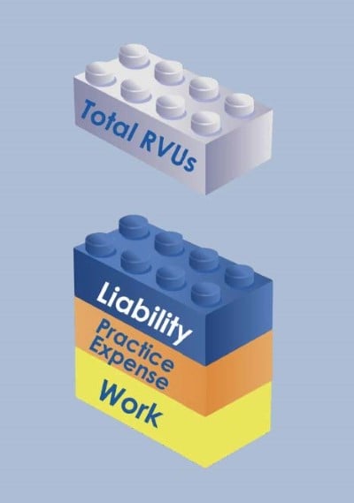 A Worthy Investment: What Every EM Resident Needs to Know About ...