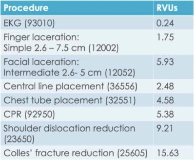 A Worthy Investment: What Every EM Resident Needs to Know About ...