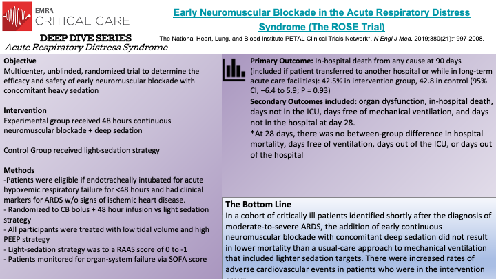 ARDS: Deep Dive into the Evidence EMRA